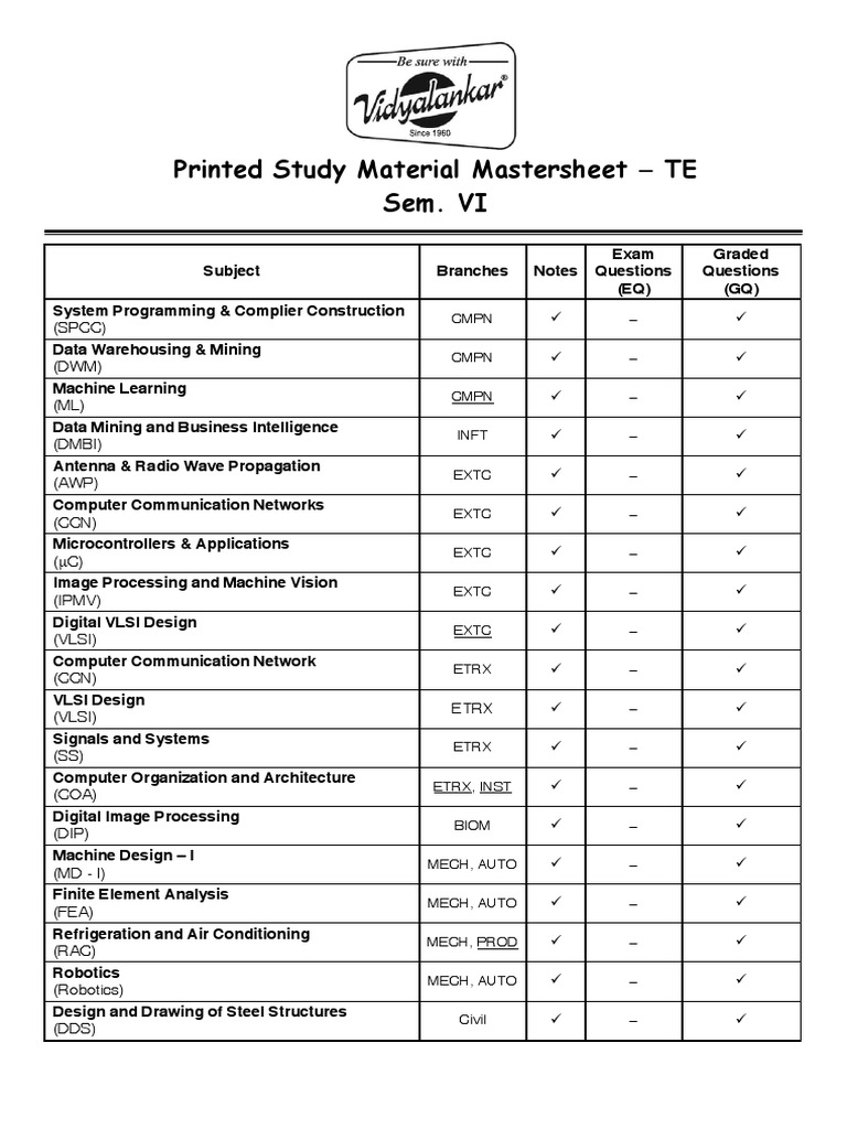 Printed Study Material Mastersheet TE Sem. VI: CMPN CMPN CMPN Inft Extc Extc Extc Extc Extc Etrx ...