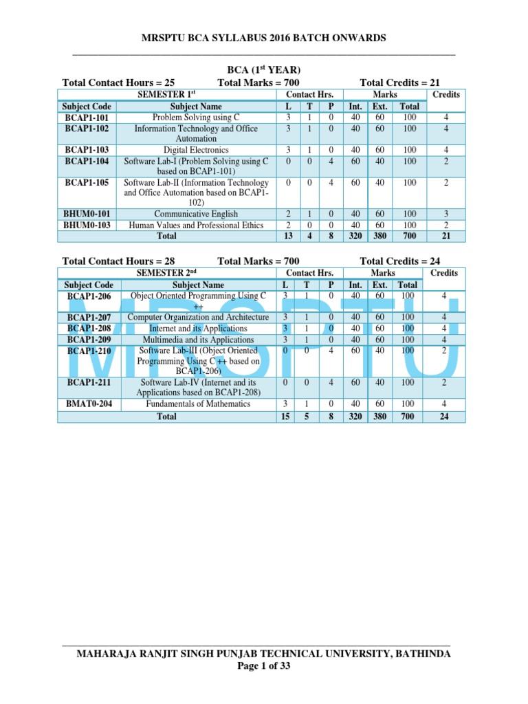MRSPTU BCA (Sem 1-6) Syllabus 2016 Batch Onwards Updated On 29.7.2017 ... MRSPTU BCA (Sem 1-6) Syllabus 2016 Batch Onwards Updated On 29.7.2017 ...