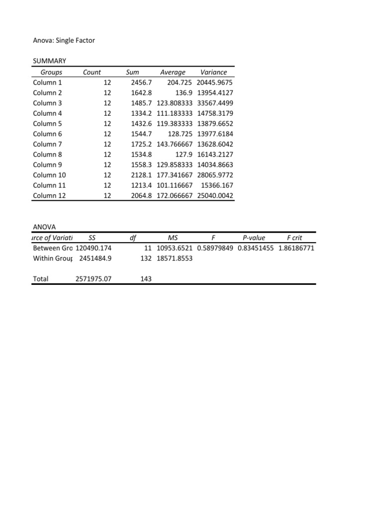 Groups Count Sum Average Variance | PDF