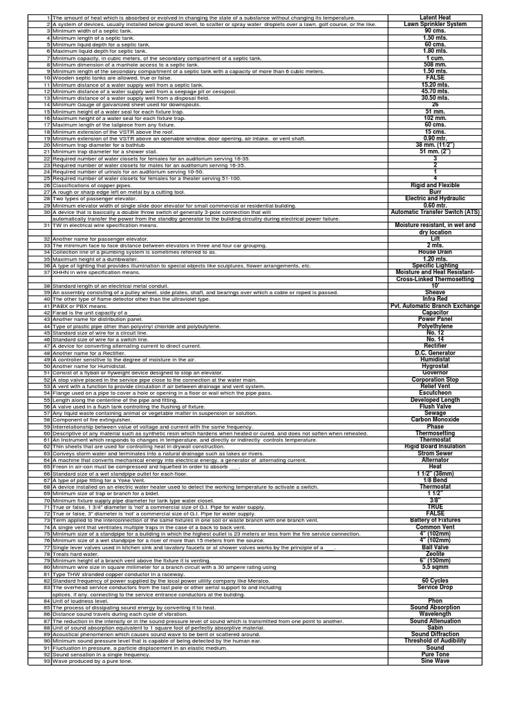 Refresher Notes - Building Utilities - SCRBD | PDF | Sound | Plumbing