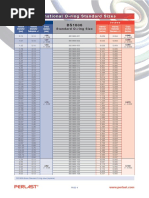 BSPT Thread Chart | PDF