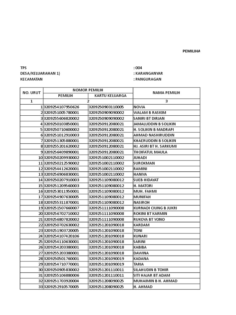 Karanganyar TPS004 | PDF