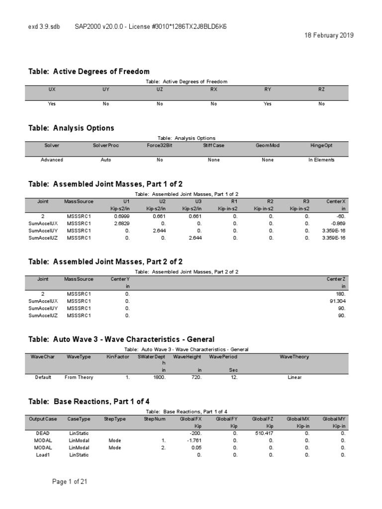 Table: Active Degrees of Freedom: Exd 3.9.sdb SAP2000 v20.0.0 - License ...