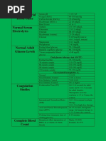 Lab Values Interpretation Cheat Sheet | PDF | Coagulation | Epidemiology