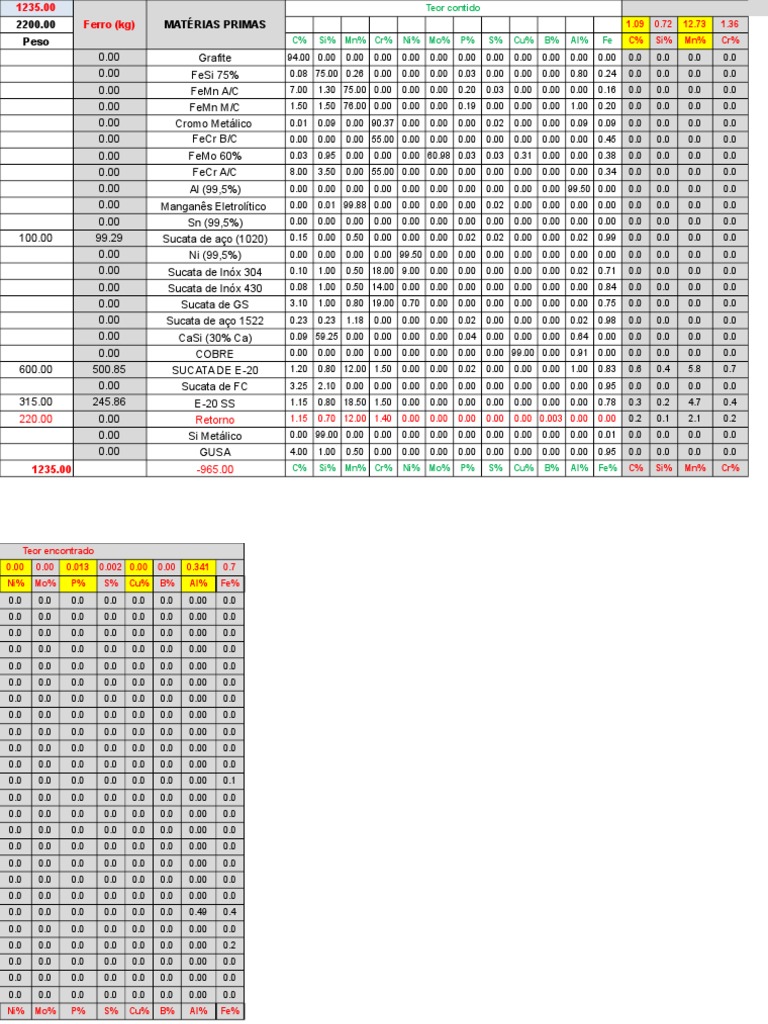 Astm A148 GR C - Cálculo de Carga | PDF | Transition Metals | Chemical ...