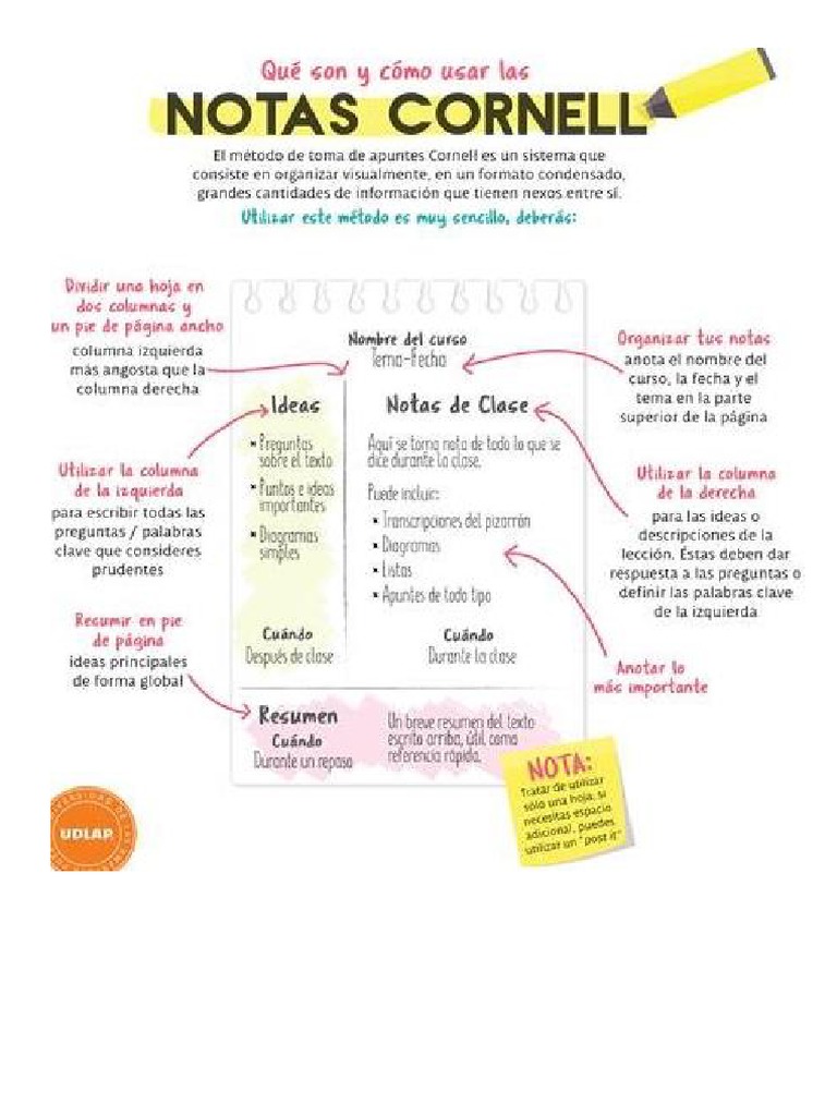 Formato de Apuntes Cornell | PDF
