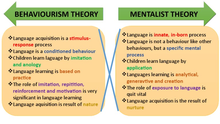 Behaviorism VS Mentalist | PDF