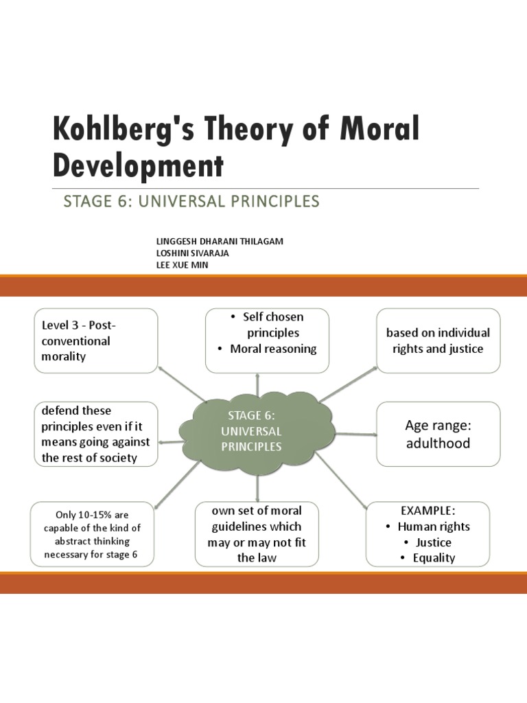 Kohlberg's Theory of Moral Development PRESENTATION | PDF