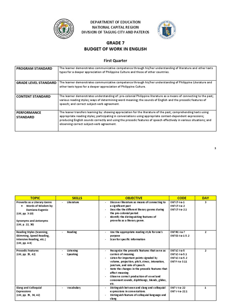 Grade 7 Budget of Work in English: Department of Education National ...
