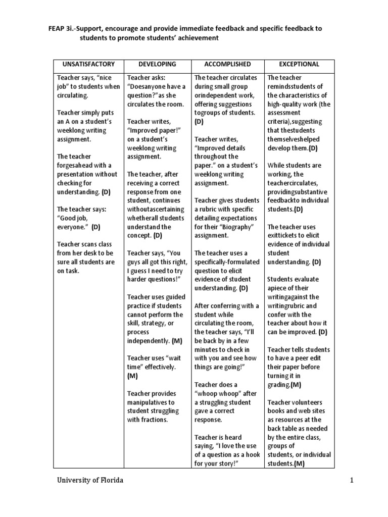 Florida Feaps | PDF | Teachers | Communication