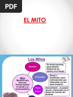Estructura y Elementos del Mito | PDF | Educación en artes liberales