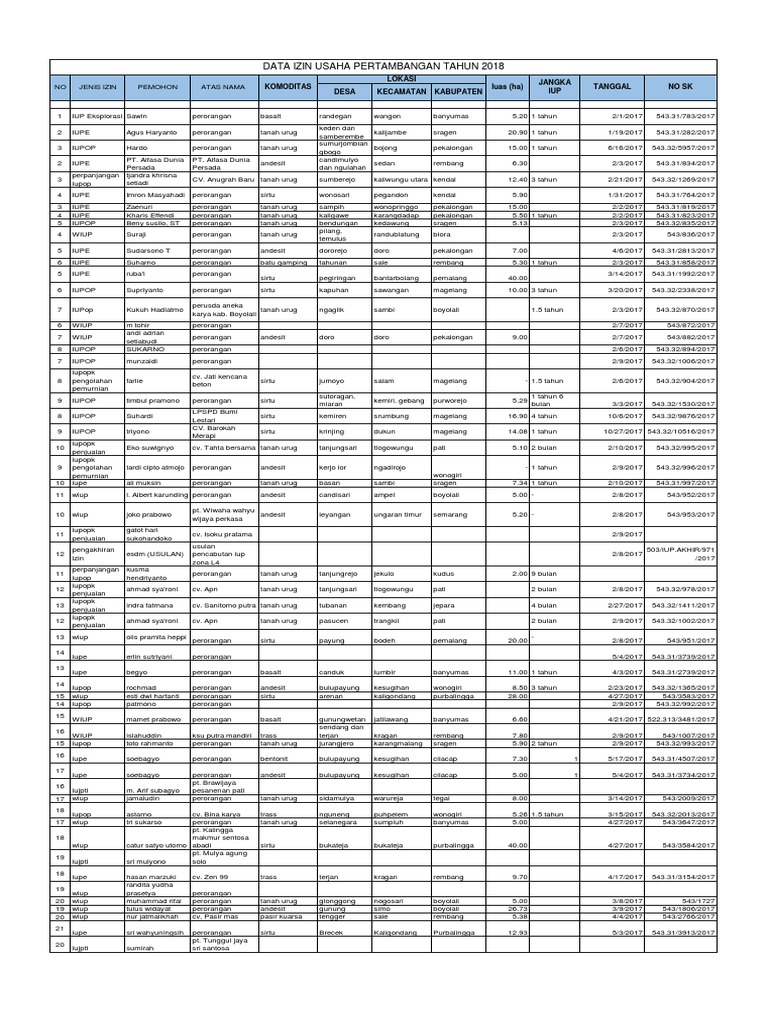 Data Iup 2018 PDF | PDF
