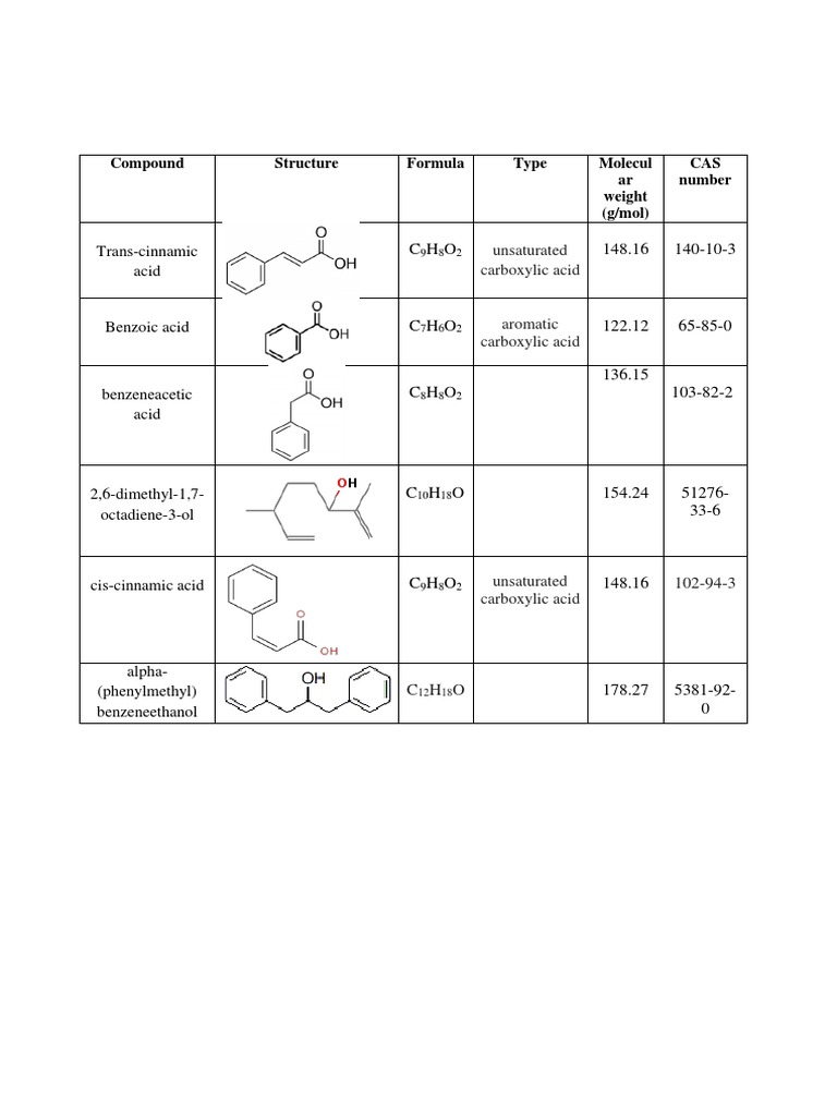 Trans-Cinnamic Acid: Structure and Properties | PDF