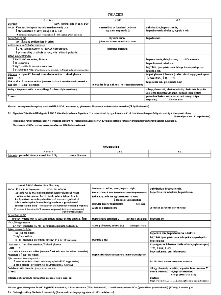 Thiazide: MOA: Na & CL Symport From Lumen Into Early DCT Oedema | PDF ...