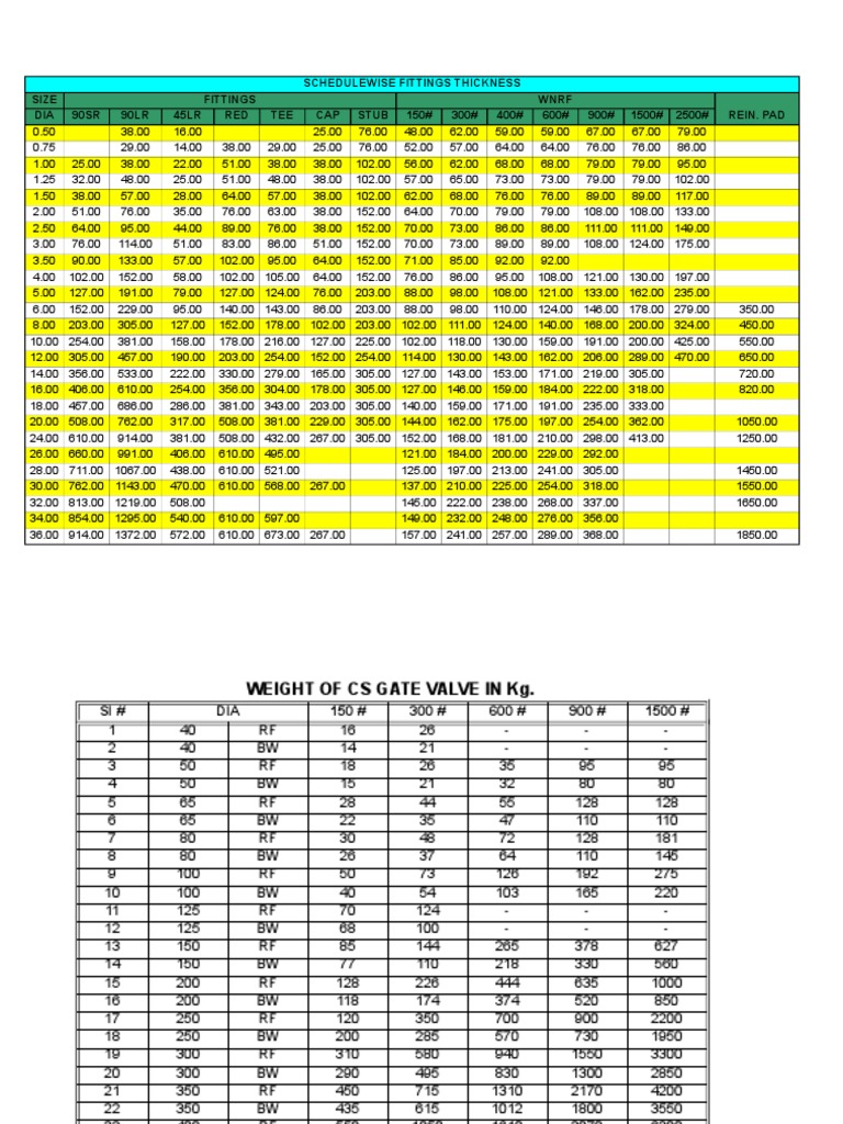 Pipe Schedule Thickness | PDF | Ultimate Tensile Strength | Pipe (Fluid ...