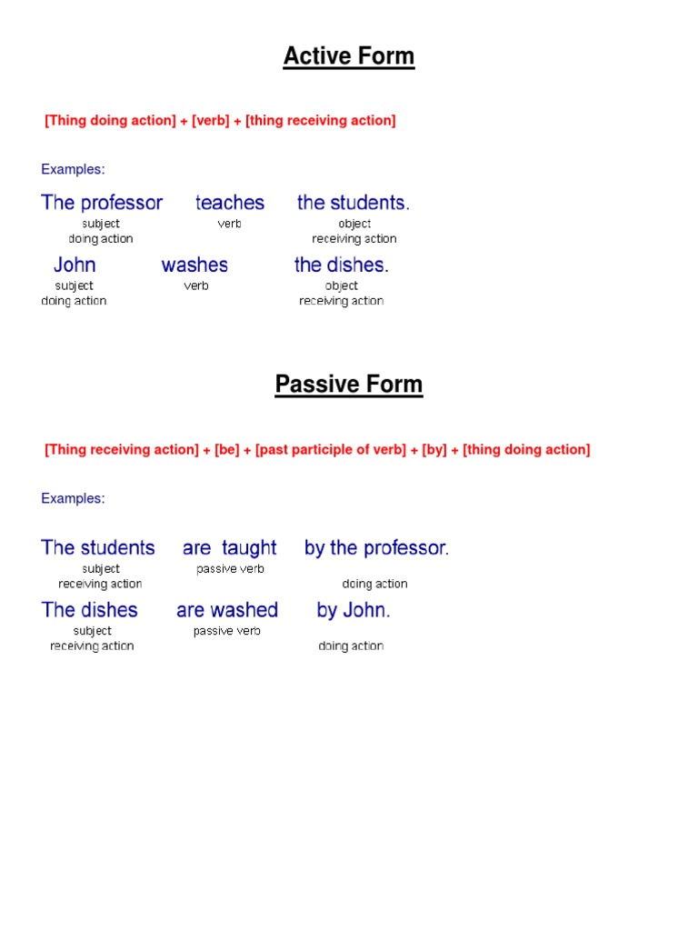 Active Form: (Thing Doing Action) + (Verb) + (Thing Receiving Action) | PDF