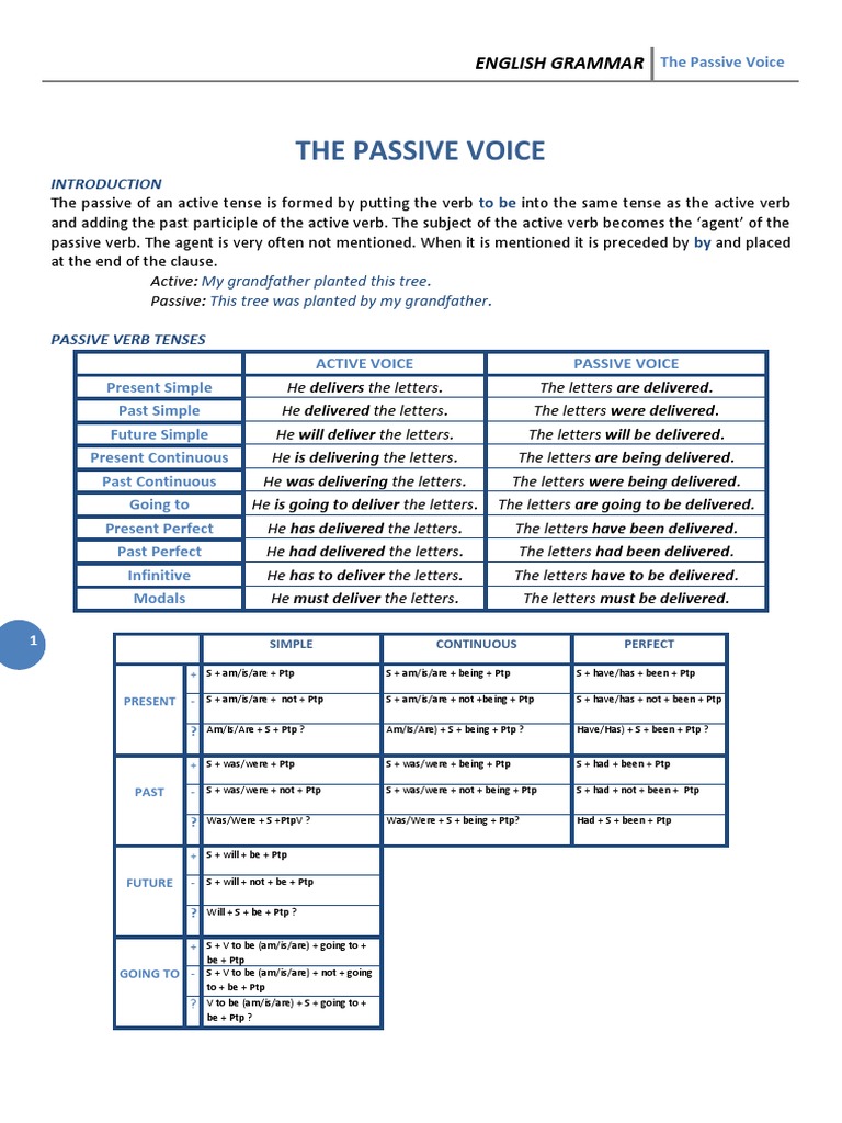 Passive Voice Grammar Guide | PDF | Object (Grammar) | Language Mechanics