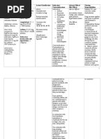 Clarinase Repetabs: Dosage & Use | PDF | Pharmacokinetics | Stimulant