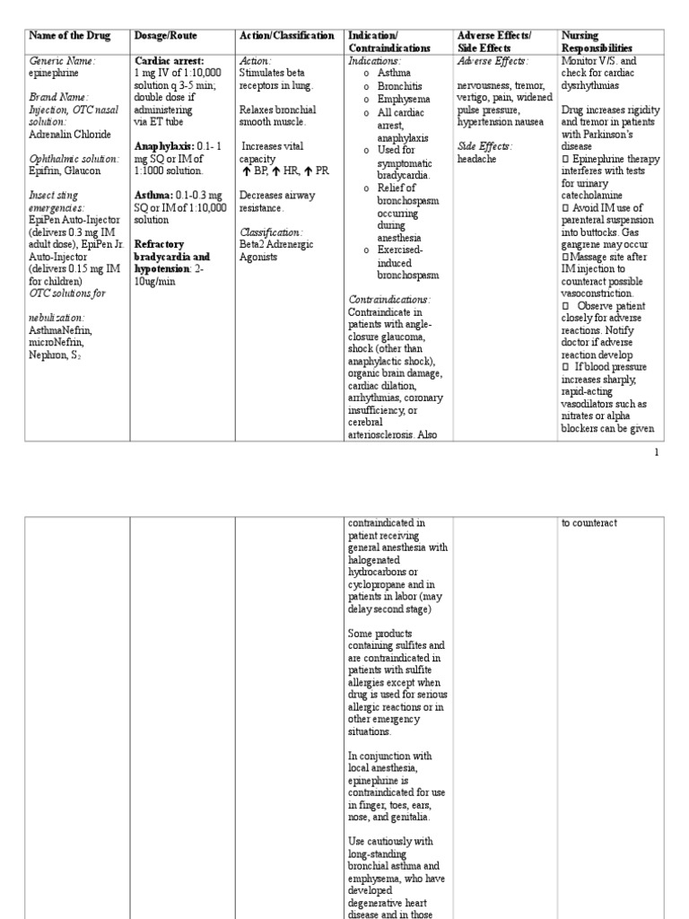 Generic Name: Action: Indications: Adverse Effects:: Injection, OTC ...