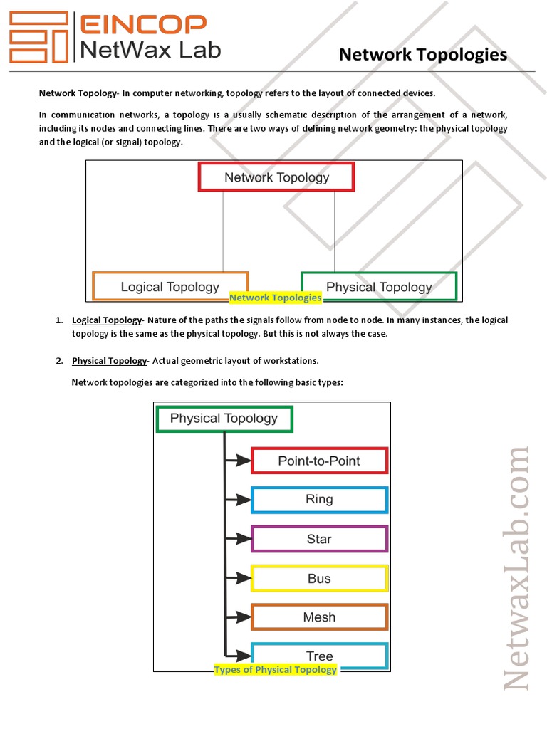 Network Topologies PDF | Download Free PDF | Network Topology ...