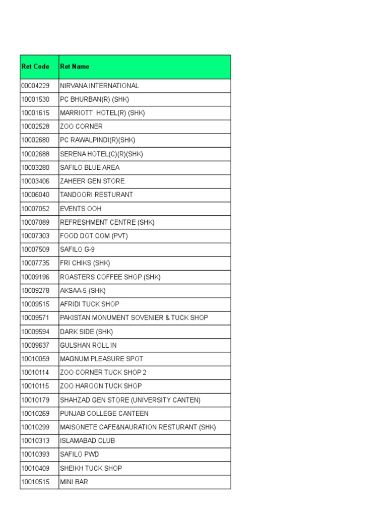 Ret Code Ret Name | PDF | Islamabad | World Politics