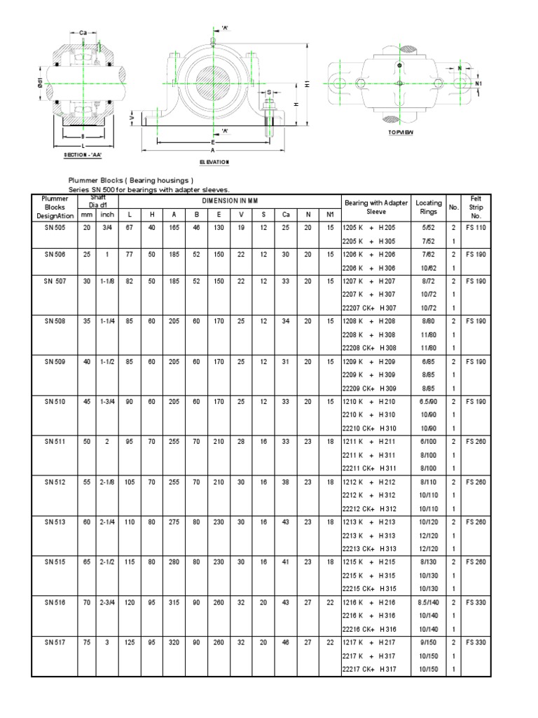 Masta Pillow Blocks PDF | PDF