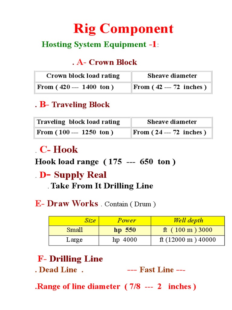 Rig Component: Supply Real | PDF