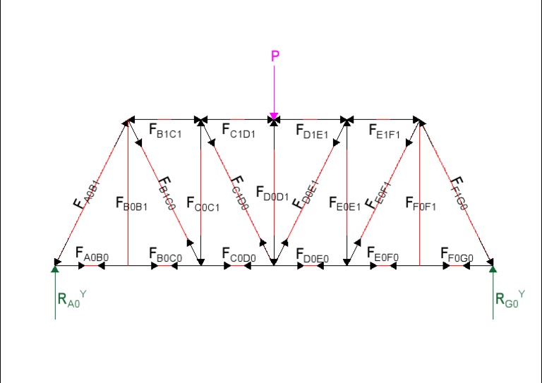 Diagrama Cercha Tipo Pratt | PDF