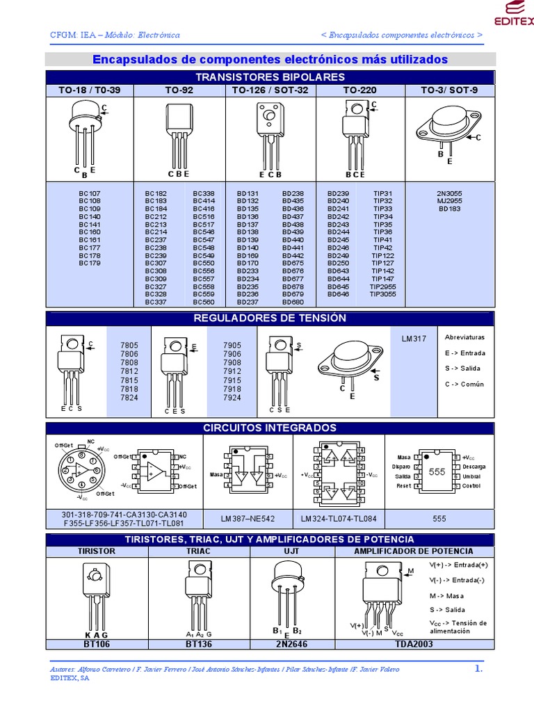 Encapsulados Componentes Electronicos | PDF | Dispositivos ...