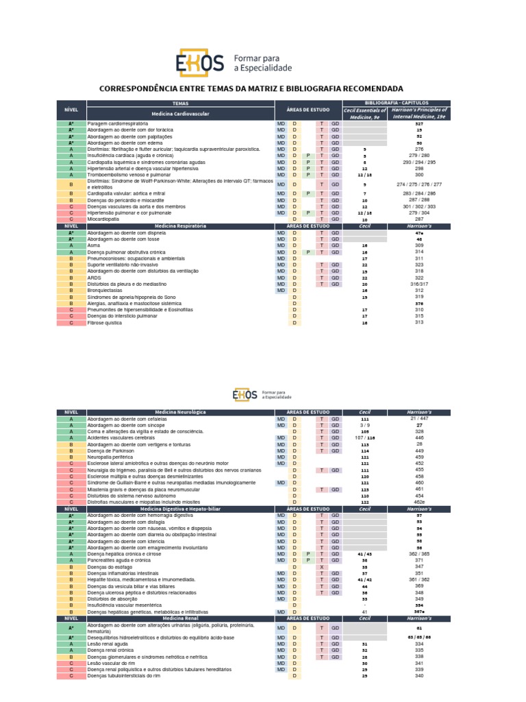 Matriz Ekos | PDF | Câncer colorretal | Câncer