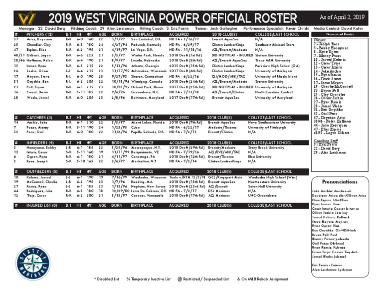 2019 WV Power Team Roster | PDF | Major League Baseball Seasons | Sports