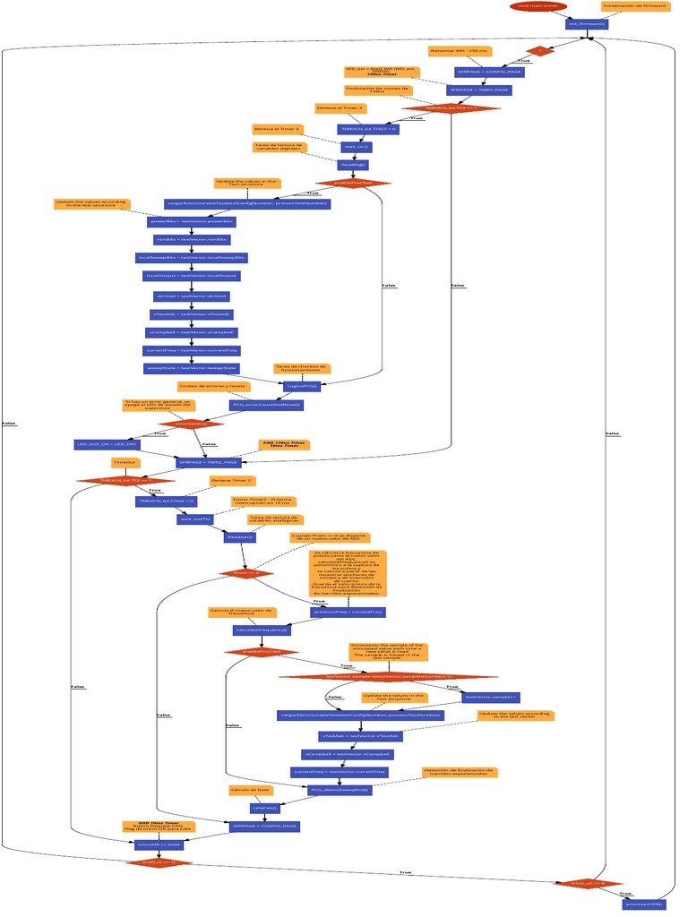 Code2flow Cce0d | PDF | Áreas de informática | Informática