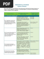 CEng Competence Exemplars | PDF | Competence (Human Resources ...