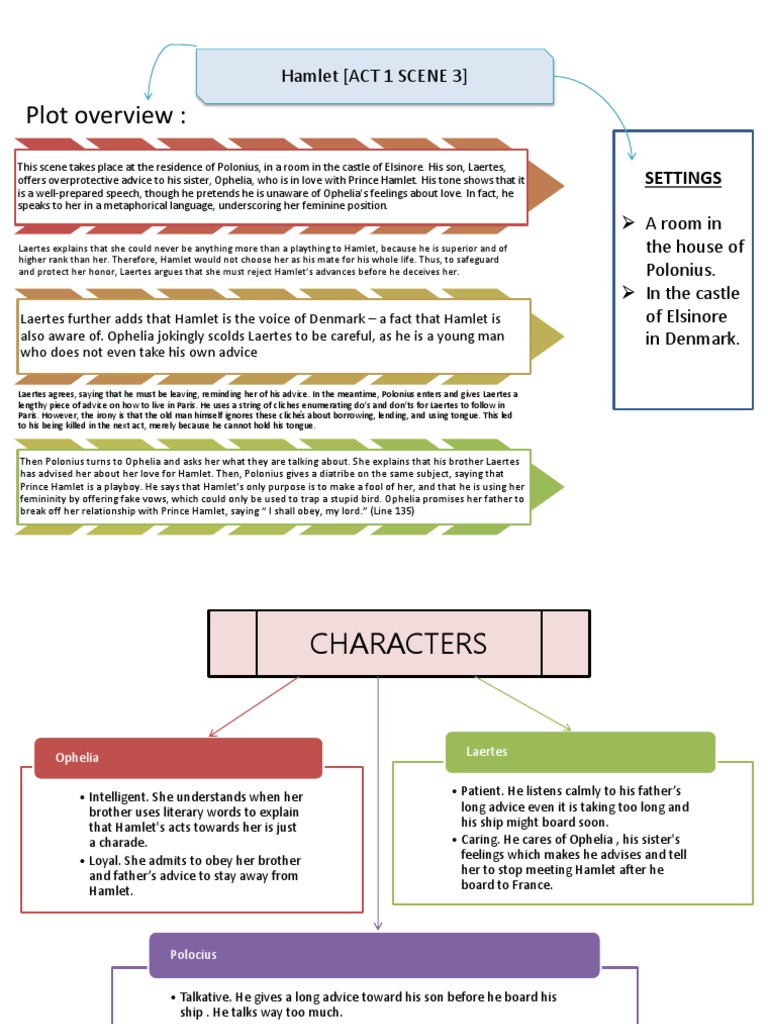 Plot Overview:: Hamlet (ACT 1 SCENE 3) | PDF | Hamlet