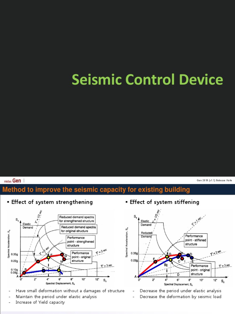 Seismic Control Device PDF | PDF | Viscoelasticity | Elasticity (Physics)