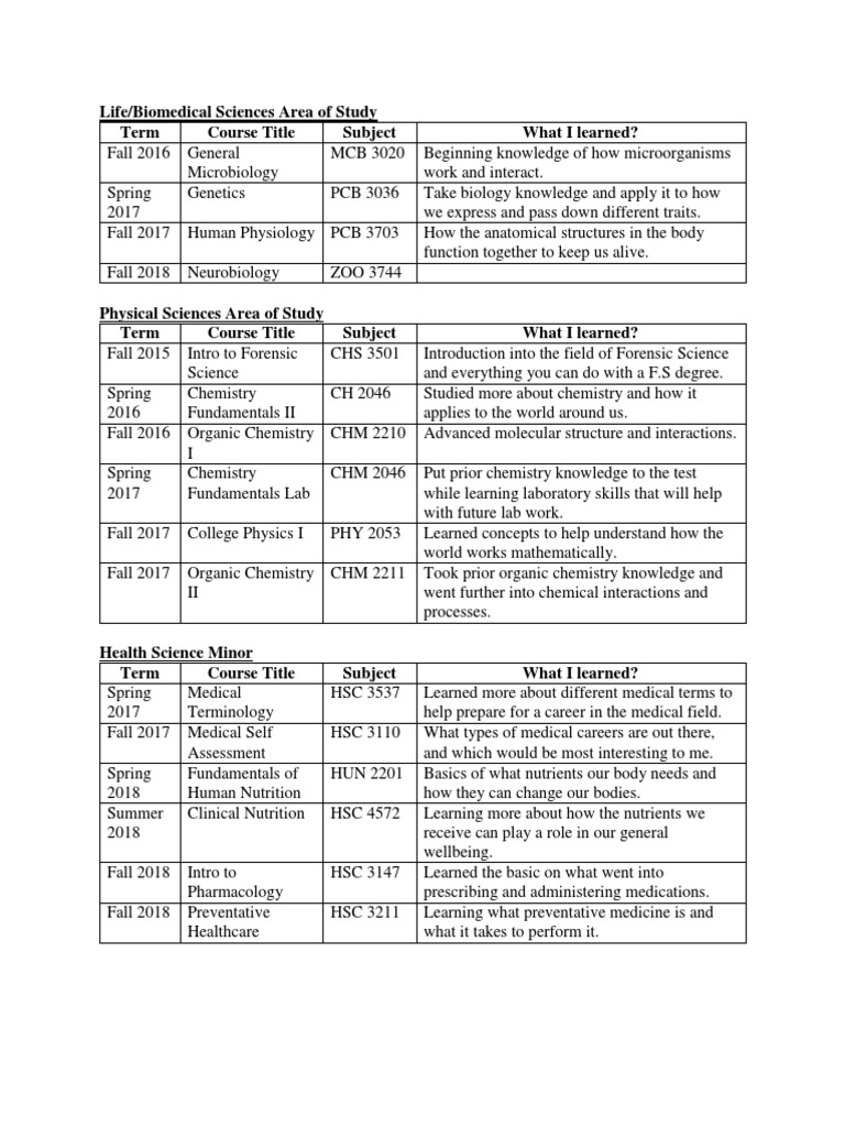 course of study | Nursing | Nurse Practitioner