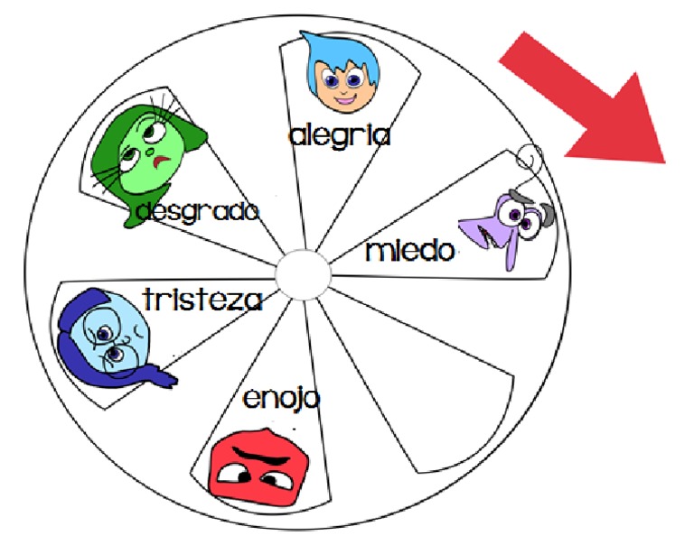 Ruleta de Las Emociones | PDF