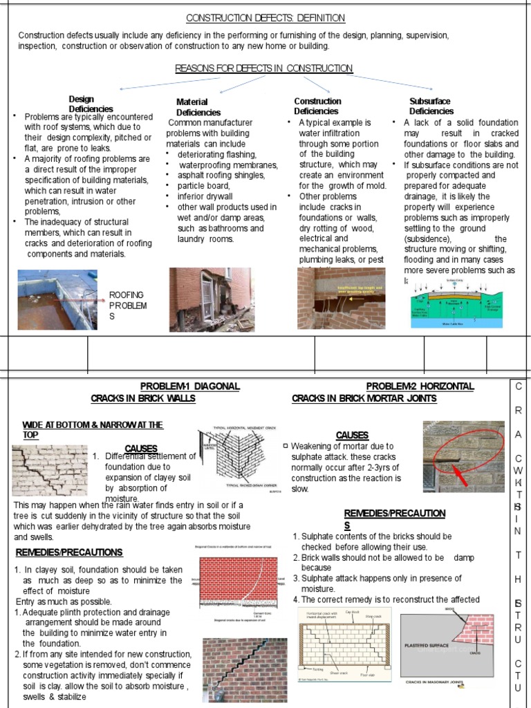 Poster Defectsinconstruction | PDF | Corrosion | Concrete
