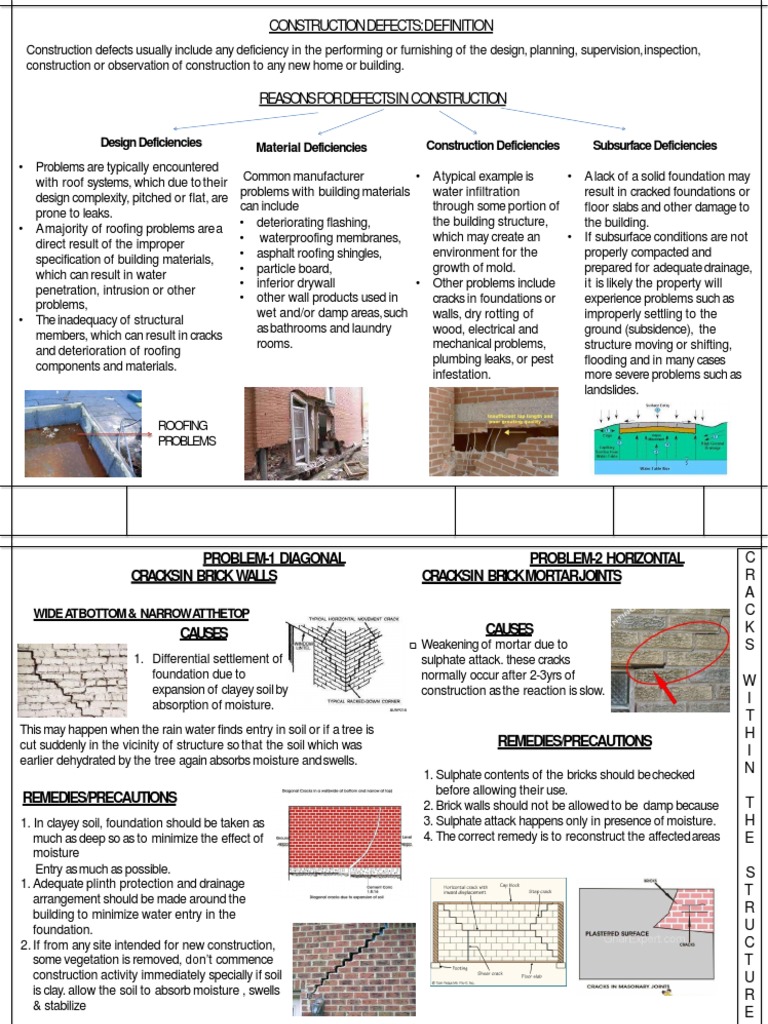 Poster Defectsinconstruction | PDF | Corrosion | Concrete
