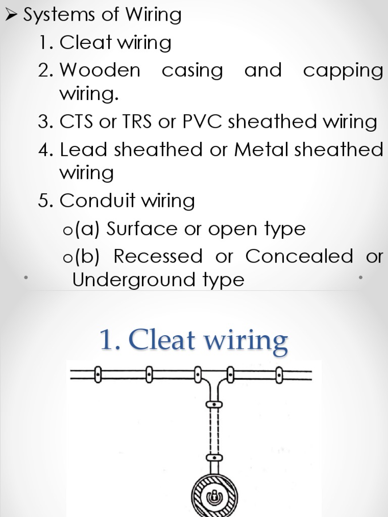 Concealed Conduit Wiring: A Detailed Overview of a Popular and Reliable ...