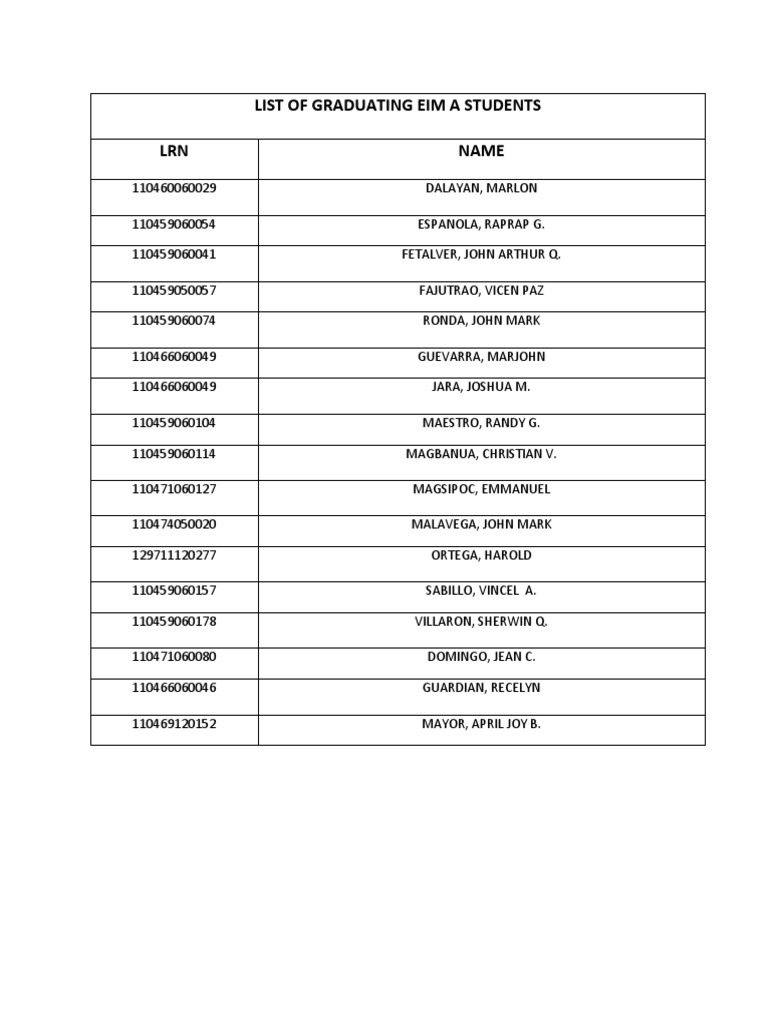 List of Graduating Eim A Students | PDF