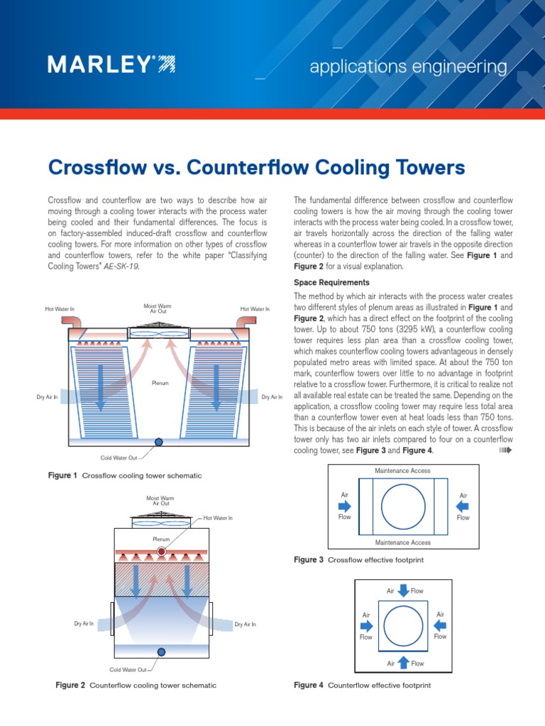 Counterflow Vs Crossflow Cooling Tower - Buyindia - Info | PDF | Pump ...
