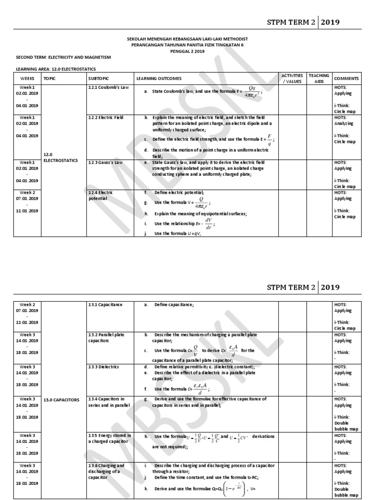 Yearly Scheme of Work STPM Physics Semester 2 2019 | PDF | Inductance ...