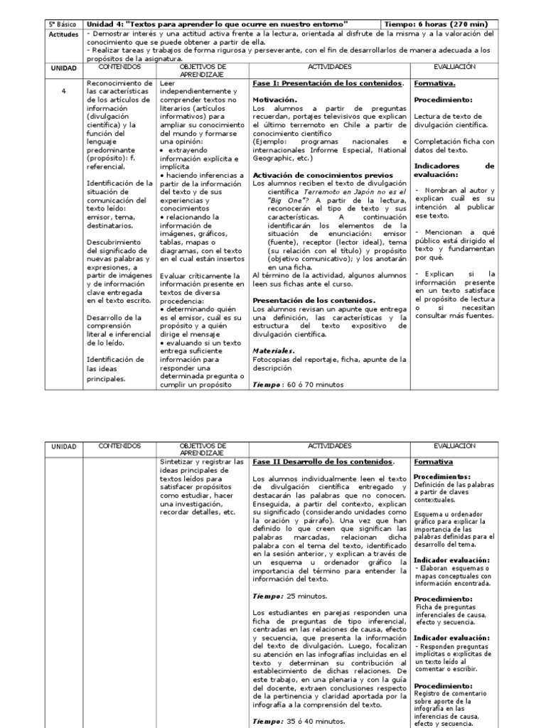 Ejemplo Planificacion Dua | PDF | Evaluación | Aprendizaje