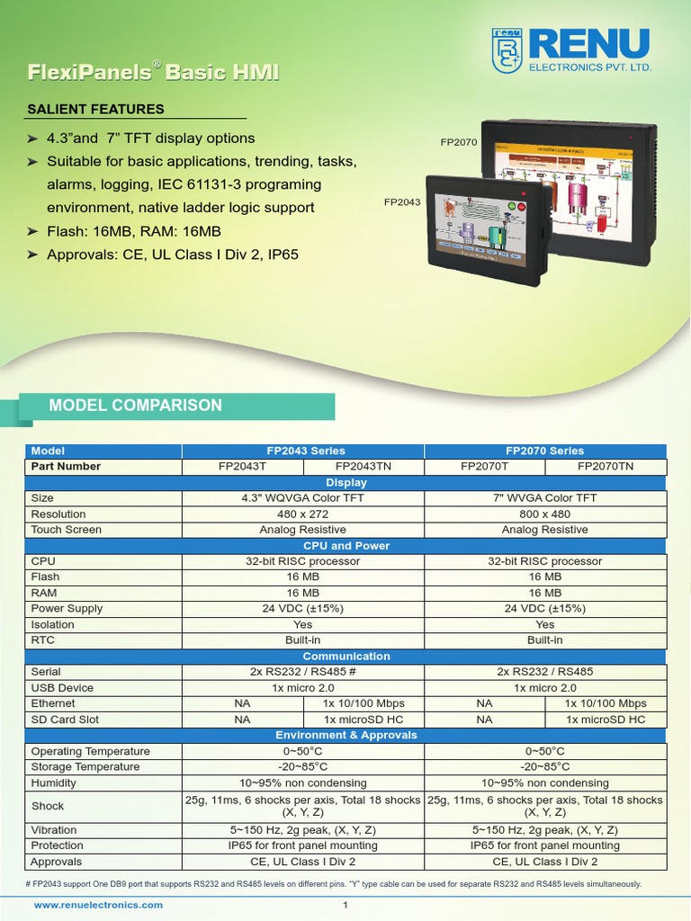 FlexiPanels Basic HMI-FP2 Series | PDF | Programmable Logic Controller | Secure Digital