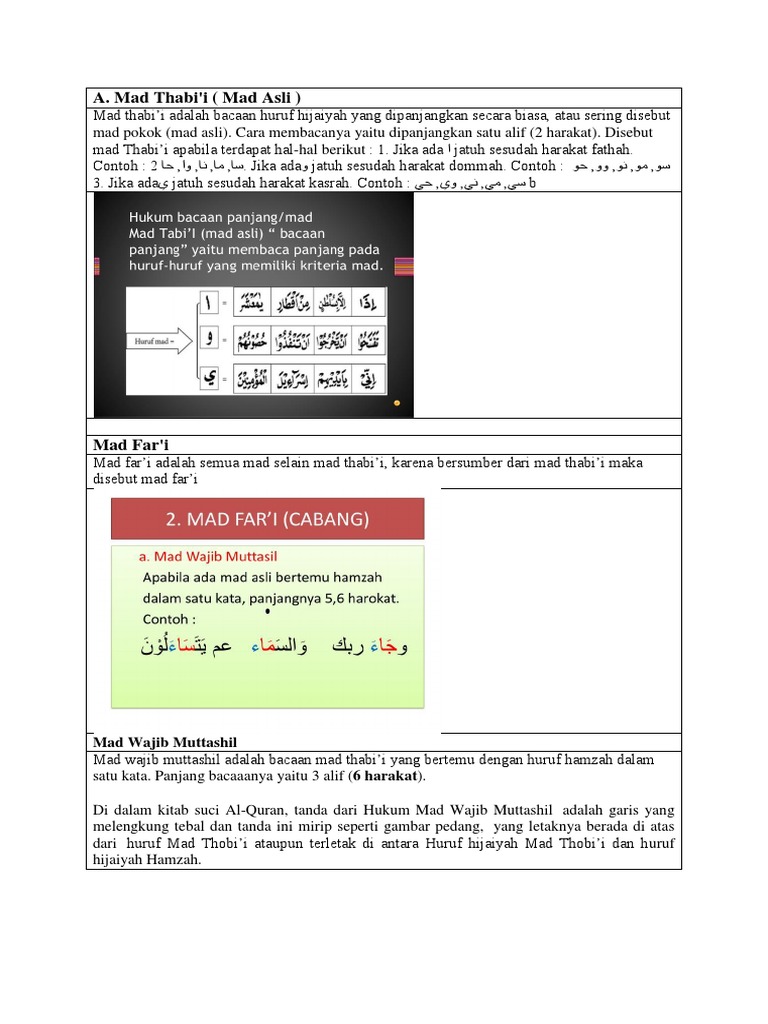 A. Mad Thabi'i (Mad Asli) | PDF