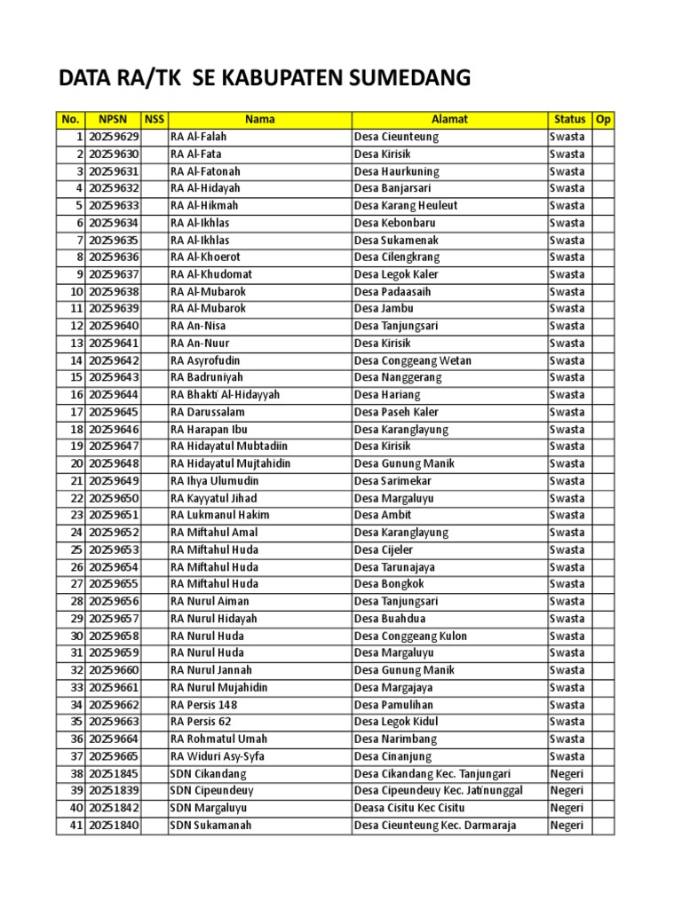 Data Sekolah | PDF