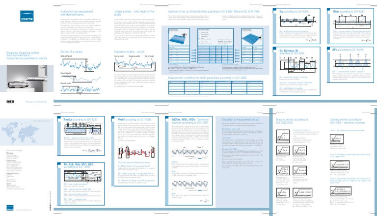 Ra According To Iso 4287 Rsm According To Iso 4287 | Surface Roughness ...