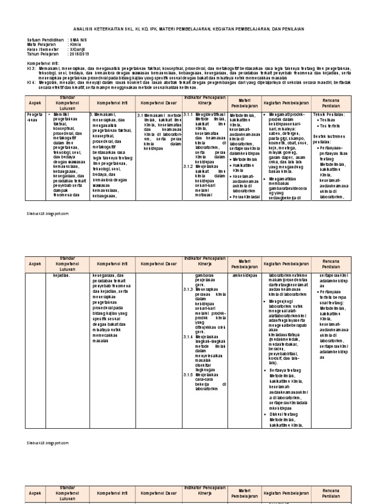 SKL Kimia Kelas X SMA 2018/2019 | PDF