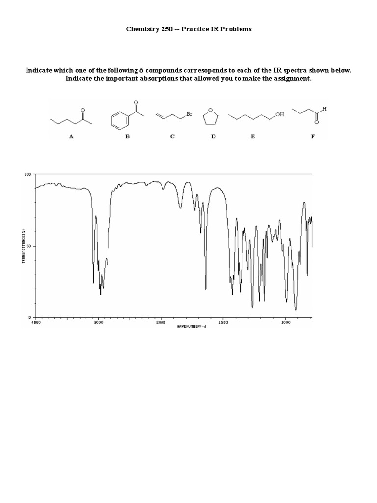 Chemistry 250 - Practice IR Problems | PDF